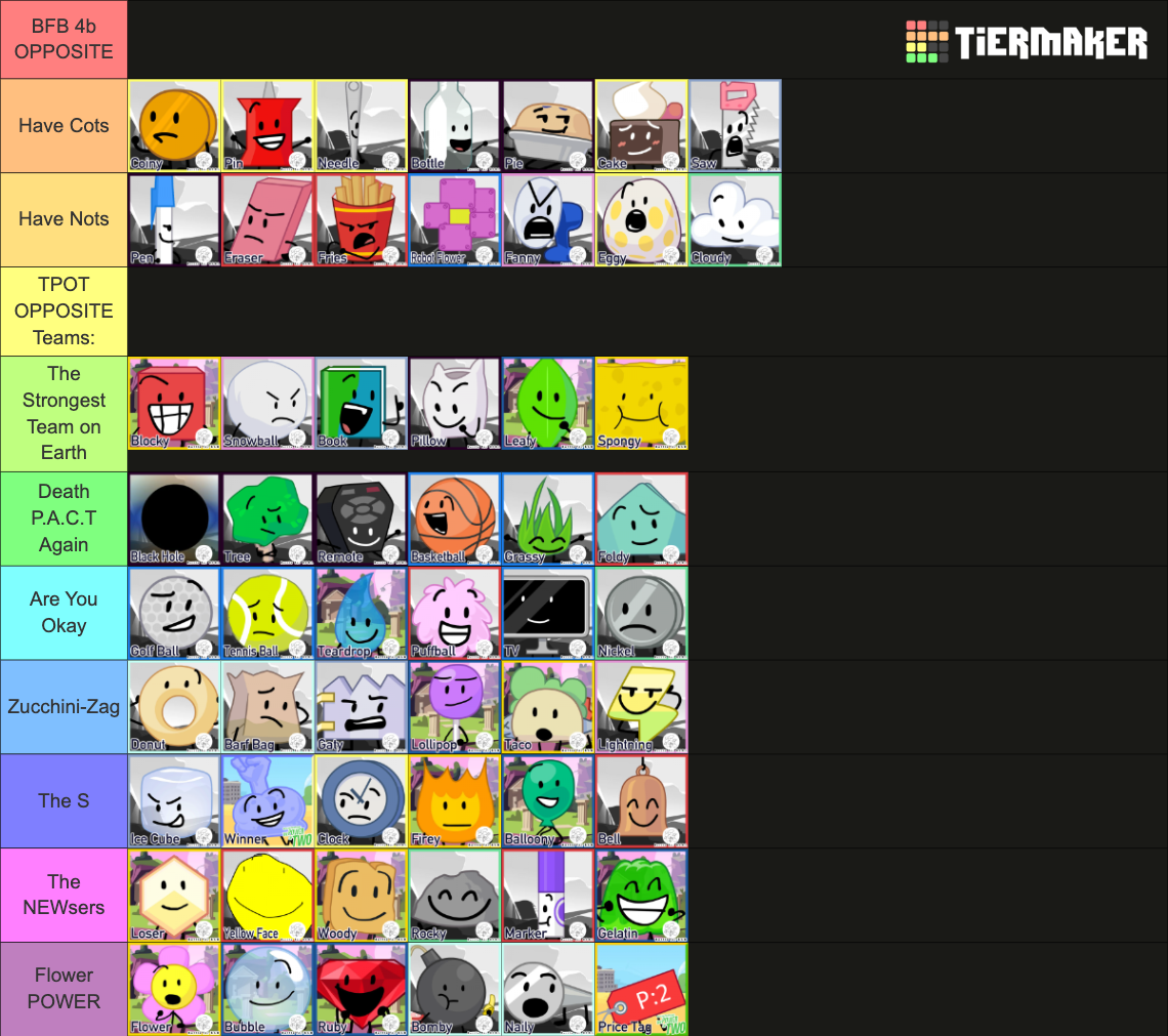 Battle For Dream Island (BFDI) Series Characters Tier List (Community ...