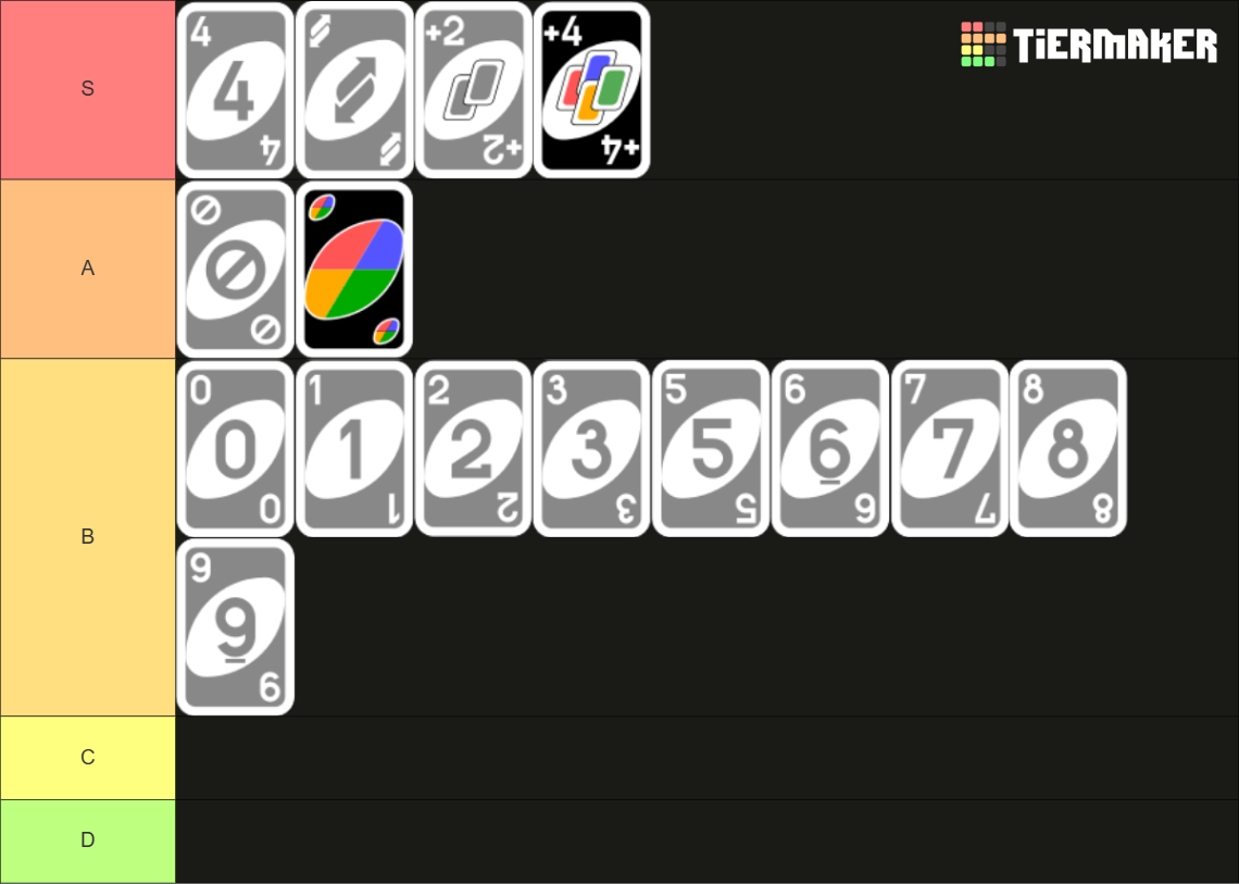 UNO Cards Tier List (Community Rankings) - TierMaker