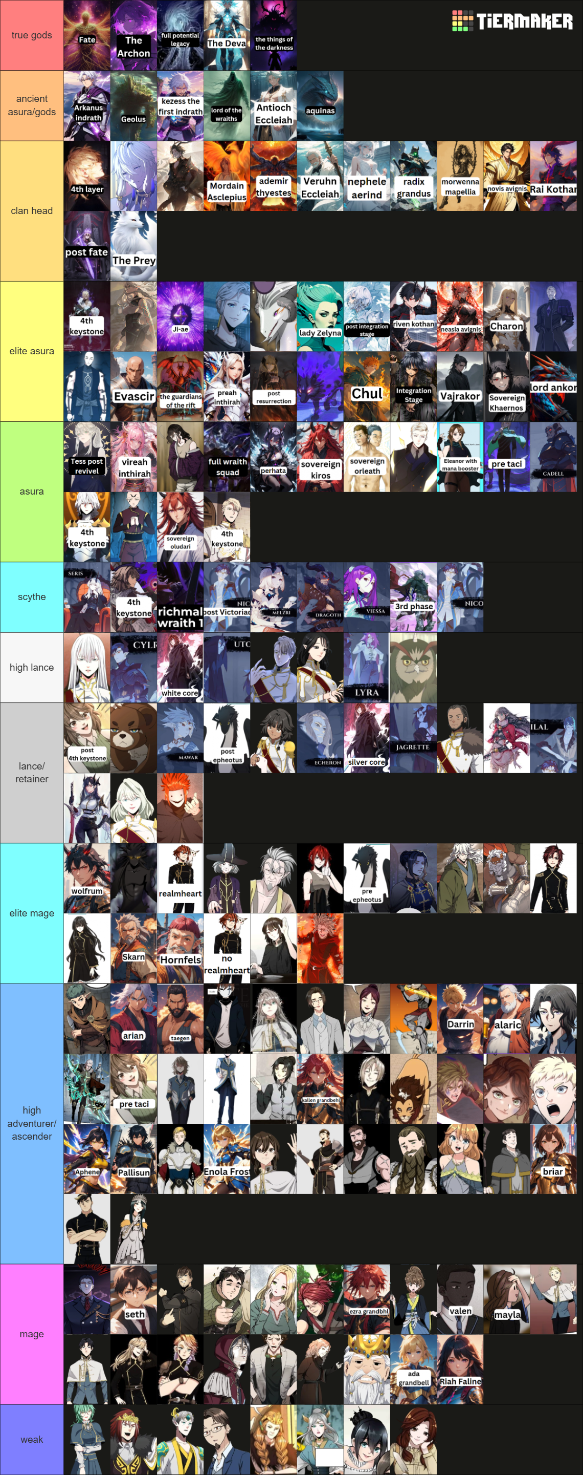 the beginning after the end (tbate) character Tier List (Community ...