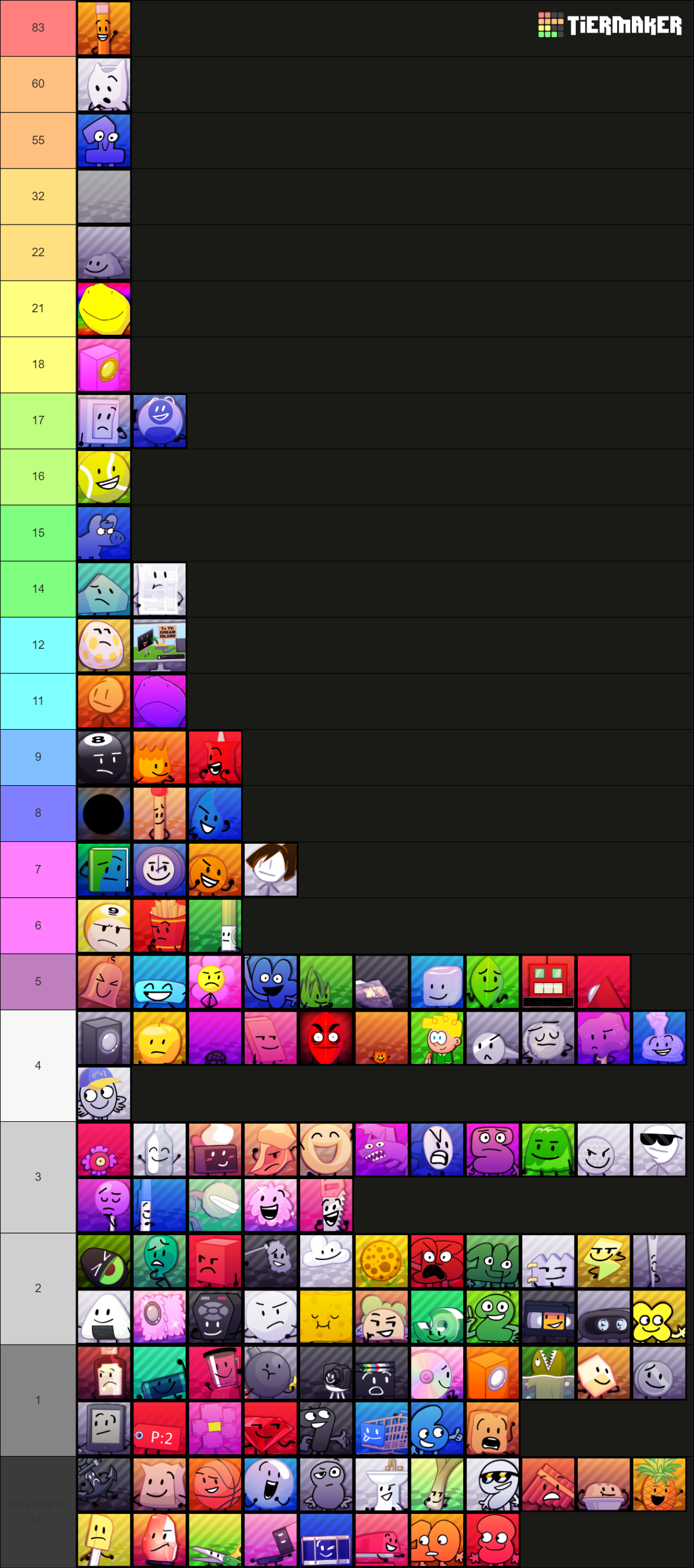 BFDI (800+ characters and new icons) Tier List (Community Rankings ...