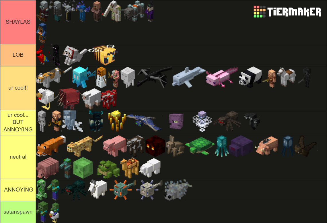 Minecraft Mobs 1.21 Tier List (Community Rankings) - TierMaker