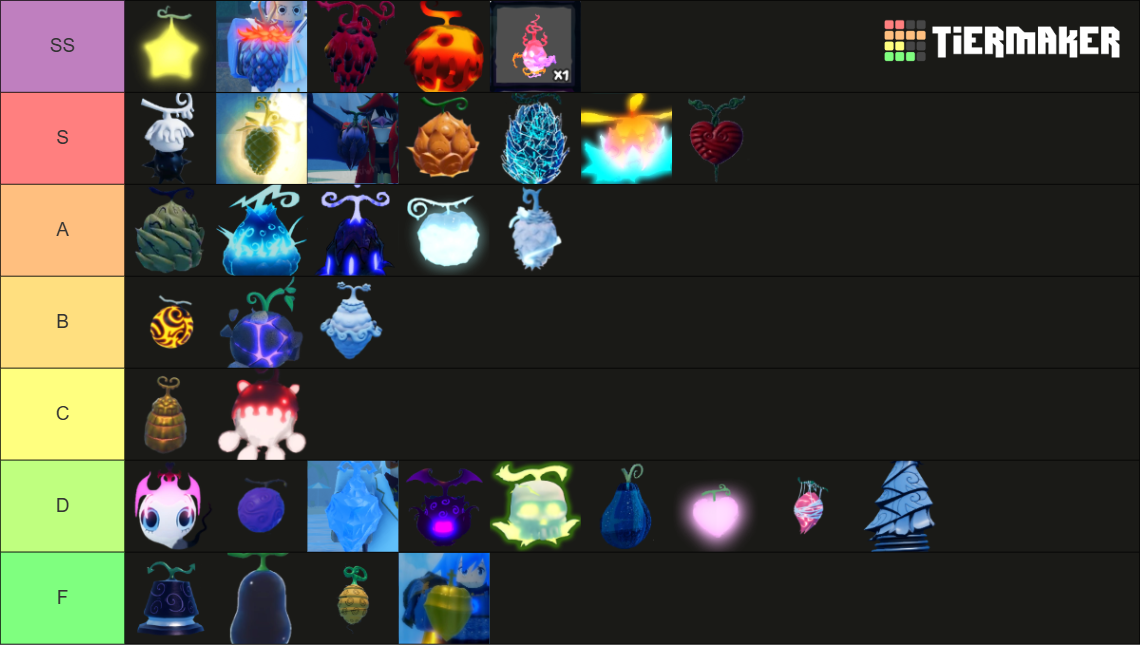 GPO Fruit Tier List (Community Rankings) - TierMaker