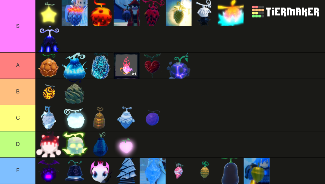 GPO Fruit Tier List (Community Rankings) - TierMaker
