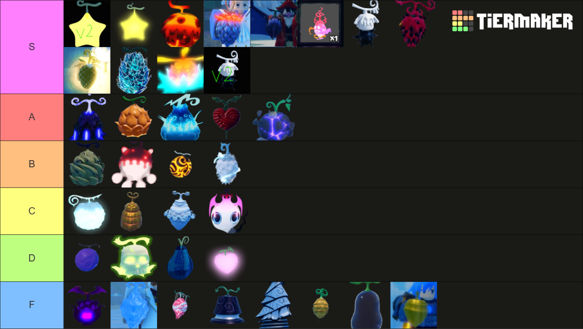 GPO Fruit Tier List (Community Rankings) - TierMaker