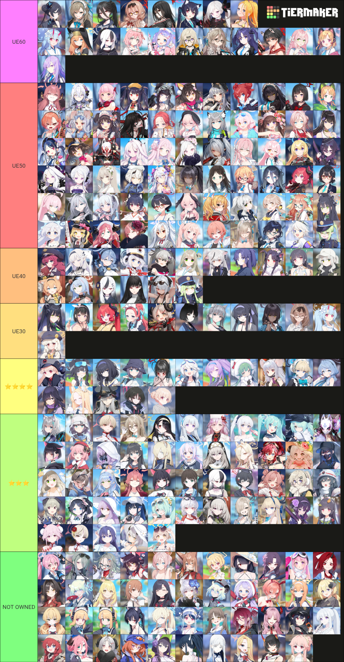 Blue Archive Playable Characters Tier List (Community Rankings) - TierMaker