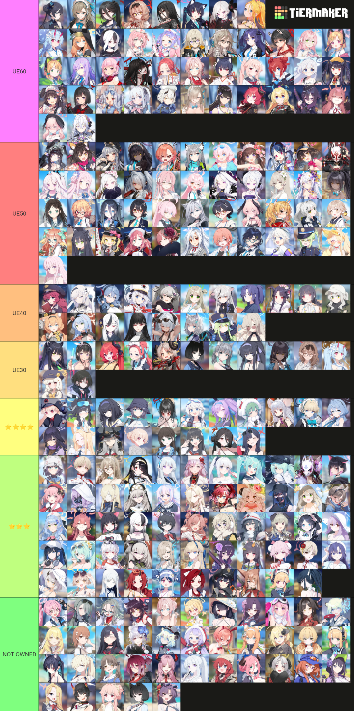 Blue Archive Playable Characters Tier List (Community Rankings) - TierMaker