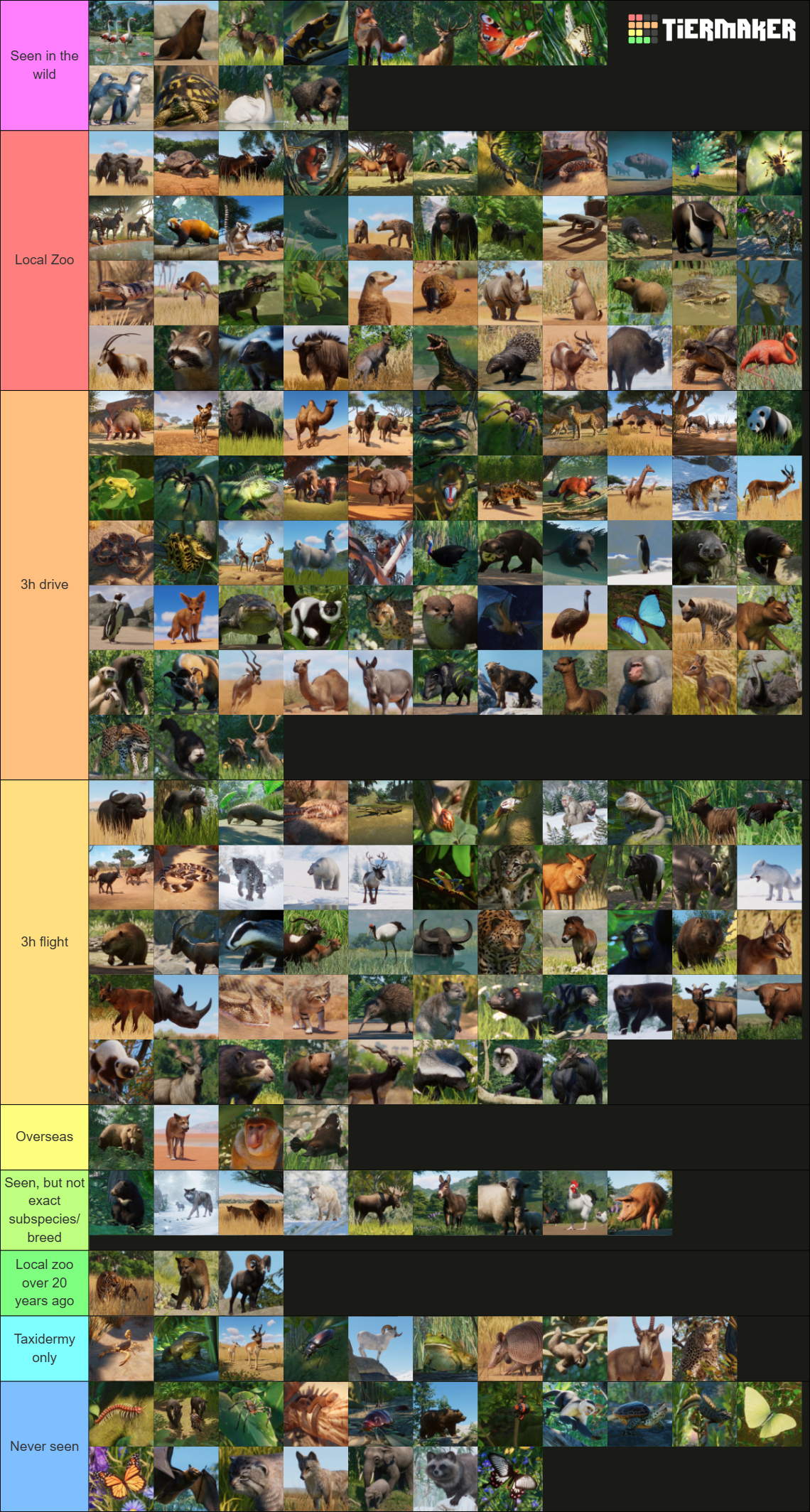 All 210 Planet Zoo Animals Tier List (Community Rankings) - TierMaker