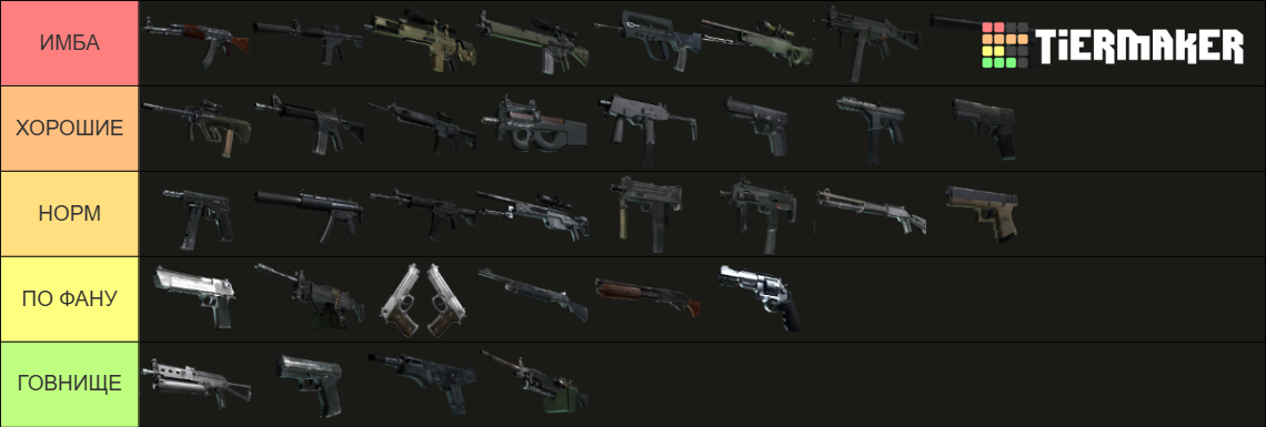 CS2 ALL Weapons Tier List (Community Rankings) - TierMaker