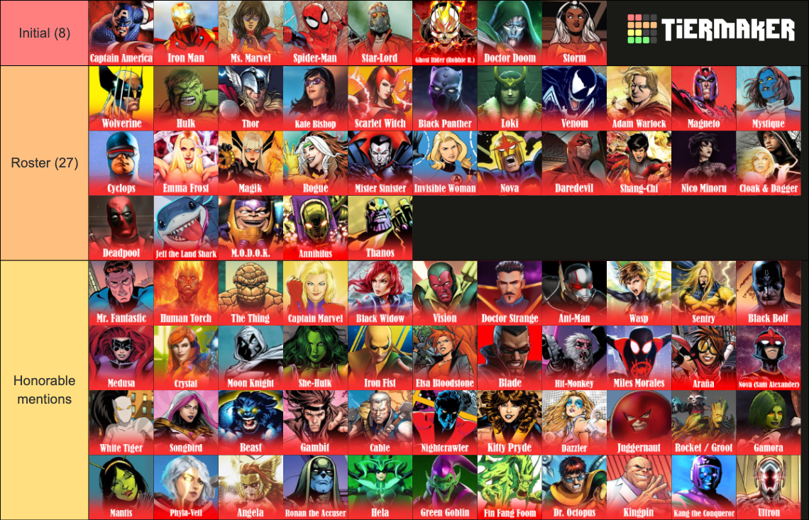 Marvel Tōkon: Fighting Souls - Fighting Game Roster Tier List ...
