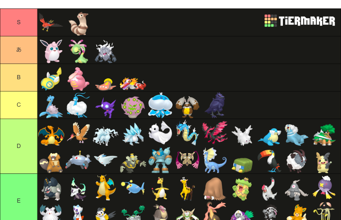 Every Pokémon 2024 (All Pokemon) Tier List (Community Rankings) - TierMaker