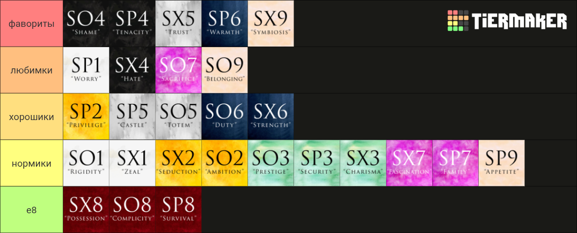 Enneagram Subtypes Tier List (Community Rankings) - TierMaker
