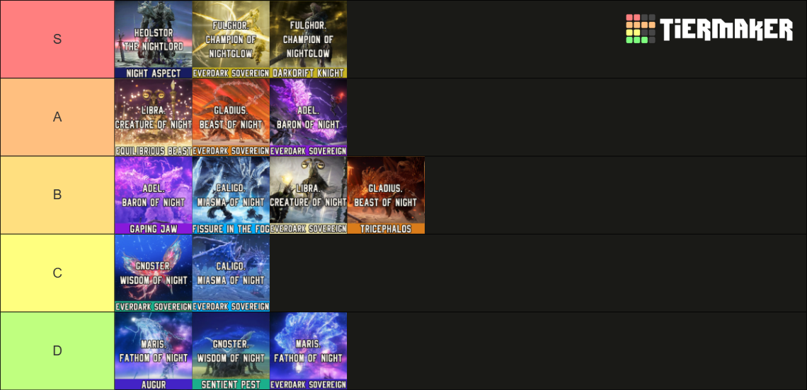 Elden Ring Nightreign - Every Nightlord Tier List (Community Rankings ...