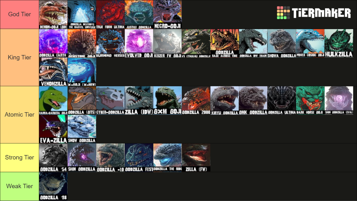 The Definitive Godzilla Power Ranking - REMASTERED! Tier List ...