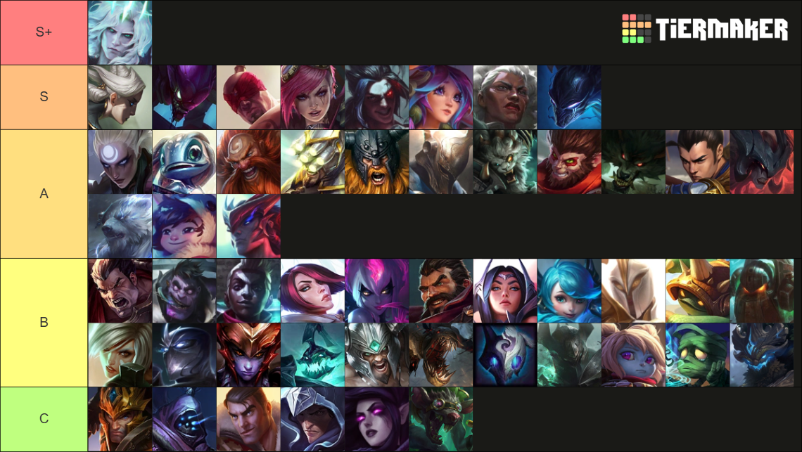Wild Rift Champions 6.2d Tier List (Community Rankings) - TierMaker