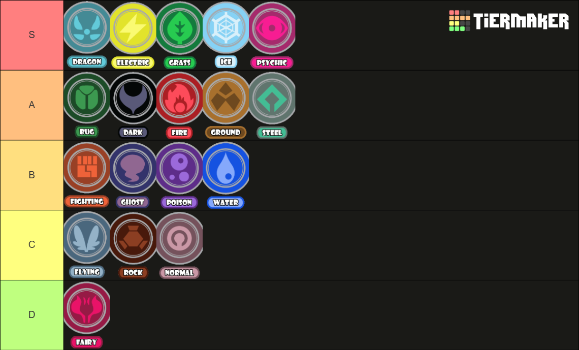 Pokemon Types Tier List (Community Rankings) - TierMaker