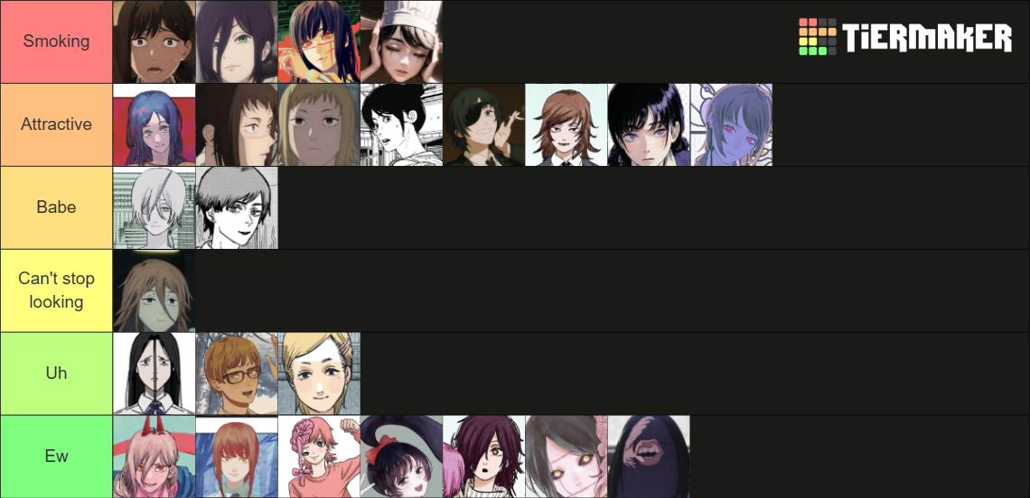 Chainsaw Man Waifu Tier List (Community Rankings) - TierMaker