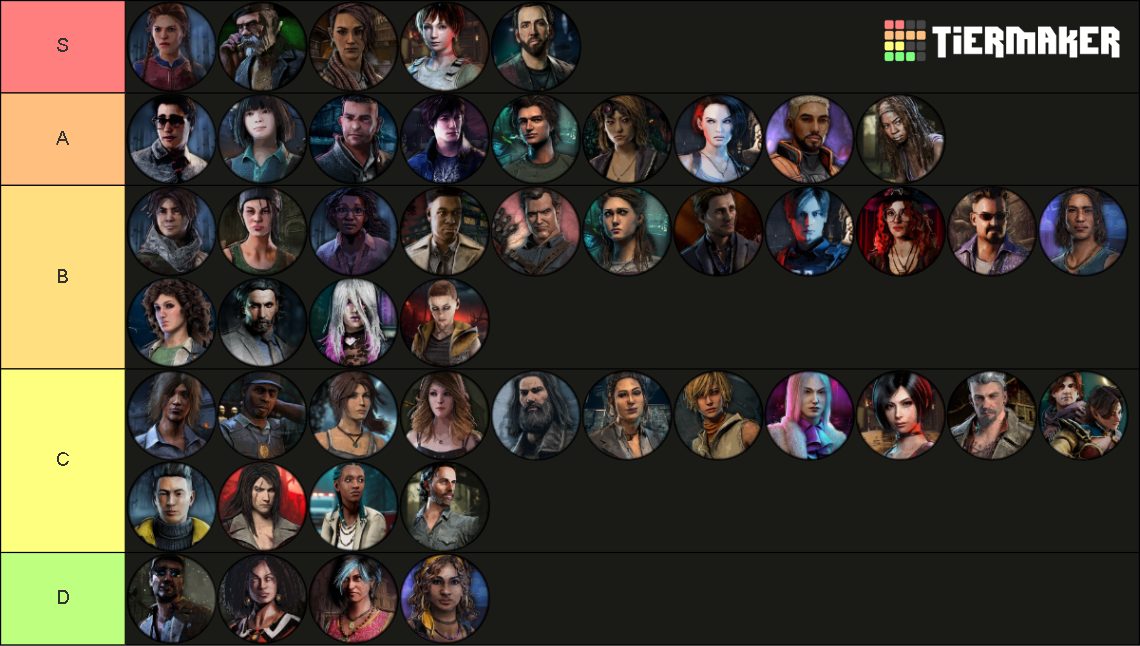 DBD Survivors [9.2.0] Tier List (Community Rankings) - TierMaker