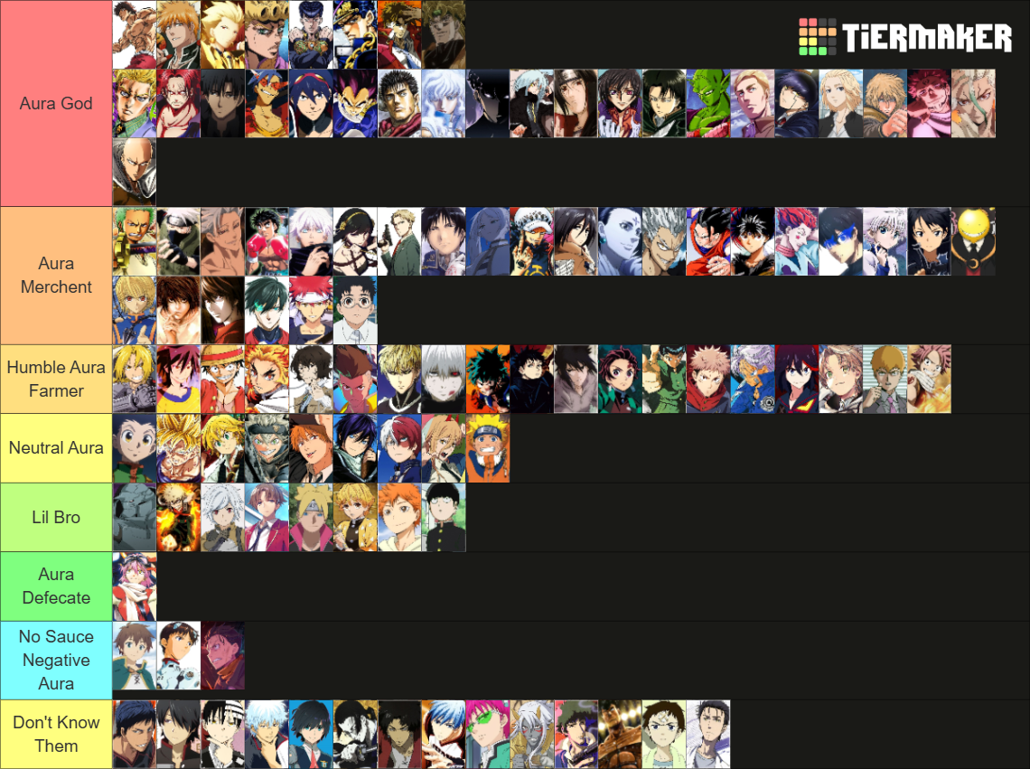 Anime Character Aura Tier List (Community Rankings) - TierMaker