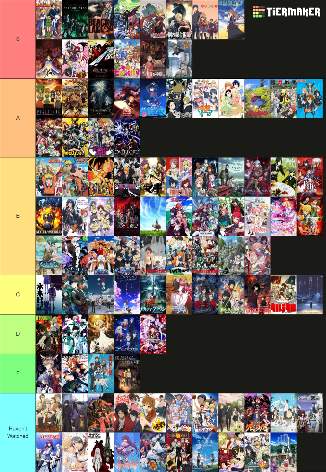 MAL Top 100 Most Popular Anime Tier List (Community Rankings) - TierMaker