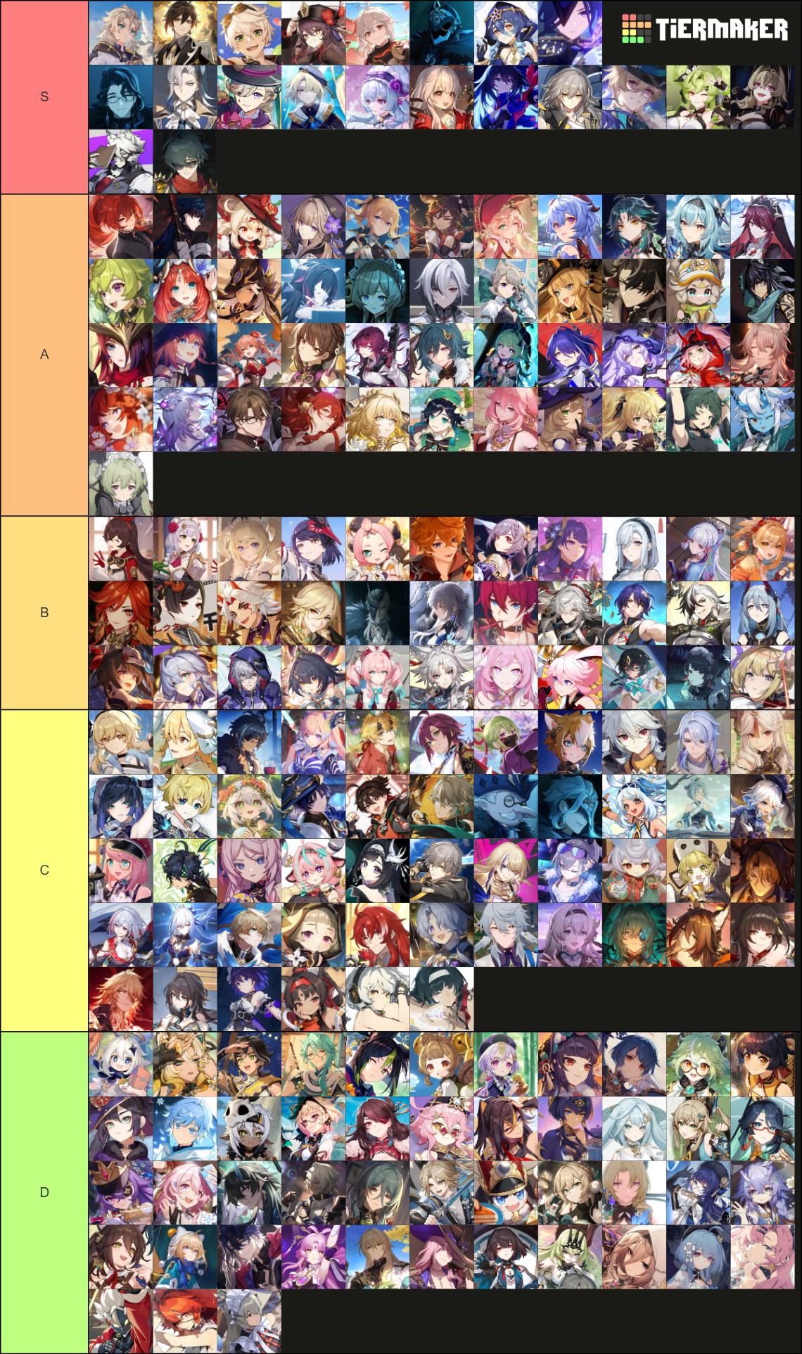 all hoyoverse characters (updated) Tier List (Community Rankings ...