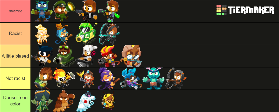 Btd Battles 2 Hero tierlist march 2025 Tier List (Community Rankings ...