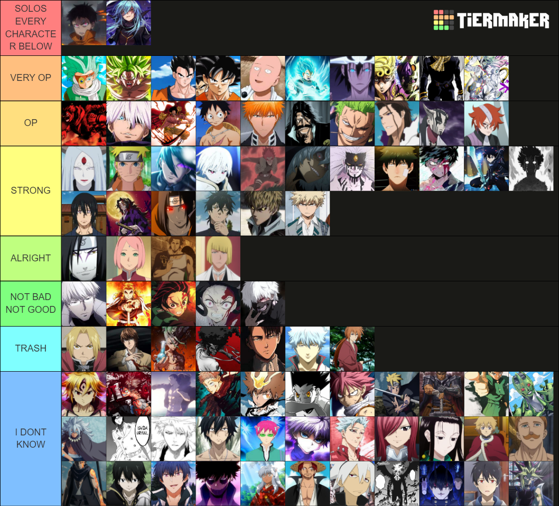 STRONGEST ANIME CHARACTERS Tier List (Community Rankings) - TierMaker