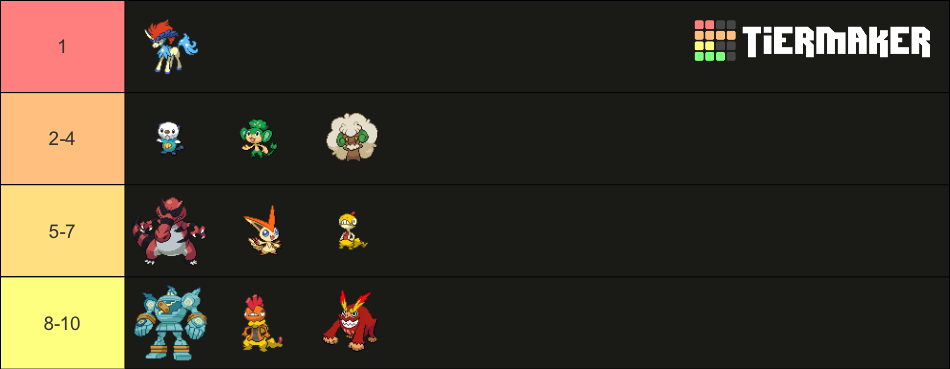 Pokémon Gen 5 Tier List (Community Rankings) - TierMaker