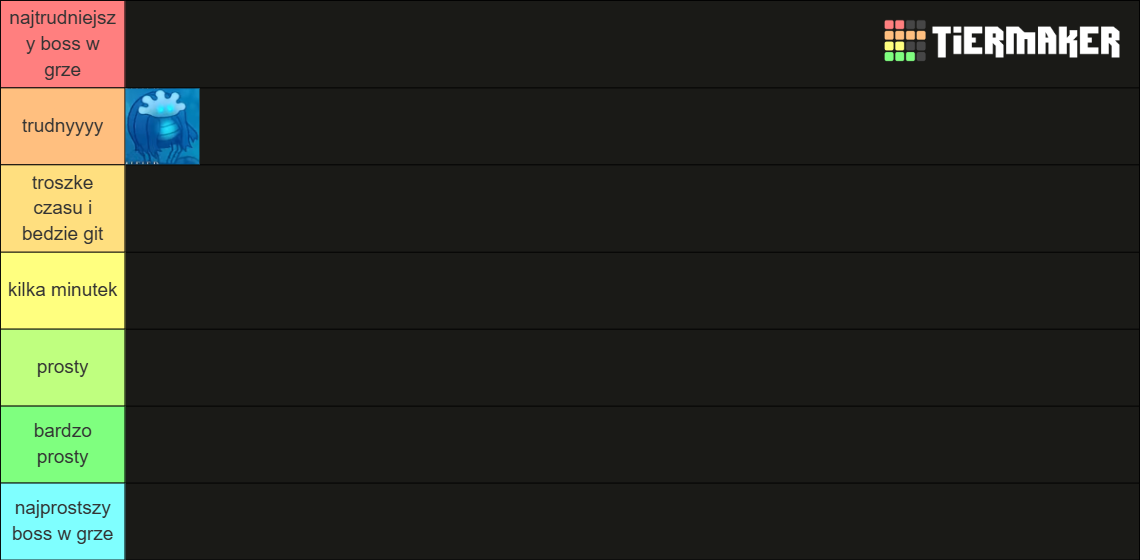 Hollow Knight: Silksong all 51 boss fights Tier List (Community ...