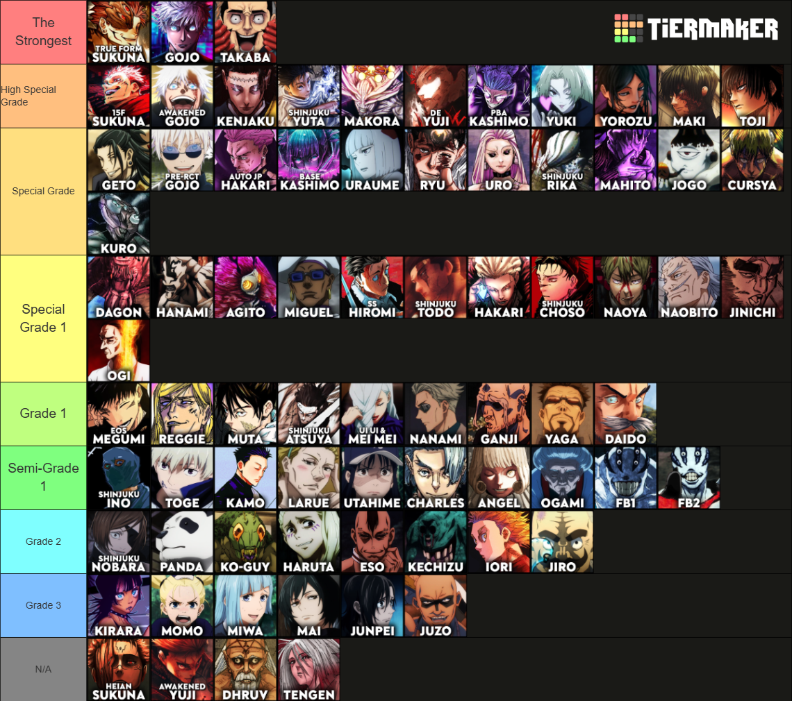 Jujutsu Kaisen Power Scale / Strength List [267] Tier List (Community ...