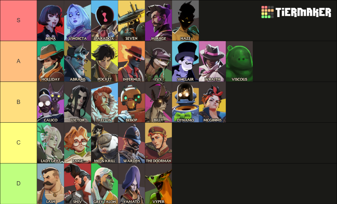 Deadlock Heroes (2025) Tier List (Community Rankings) - TierMaker