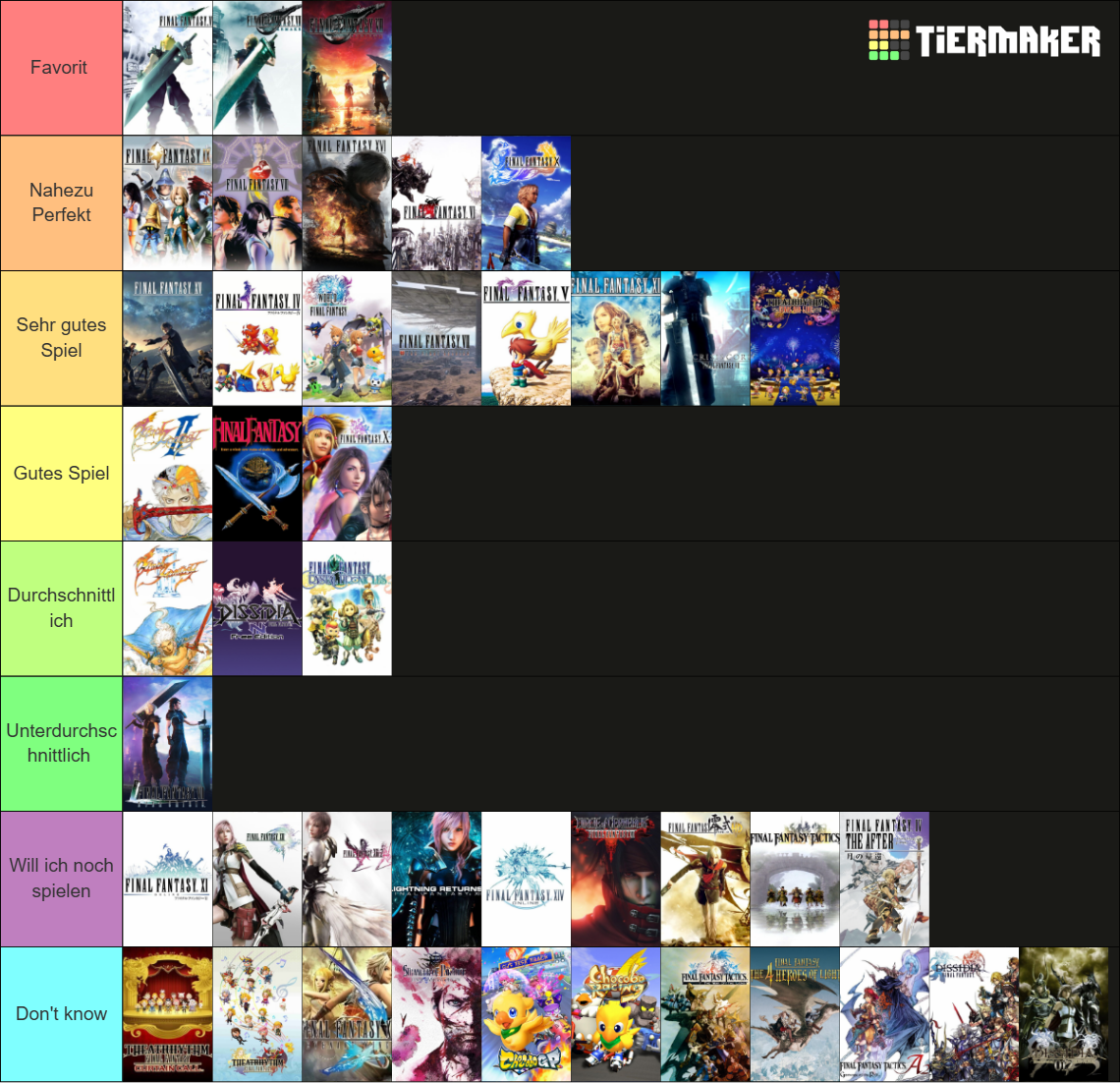 All Final Fantasy Games (1987-2024) Tier List (Community Rankings ...