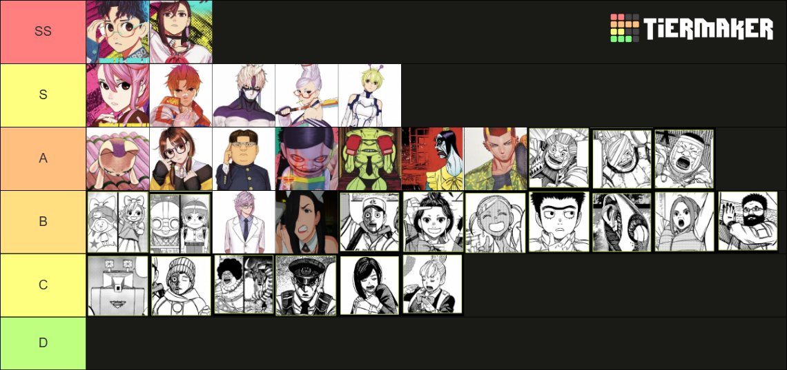 Dandadan Character Ranking Tier List (Community Rankings) - TierMaker