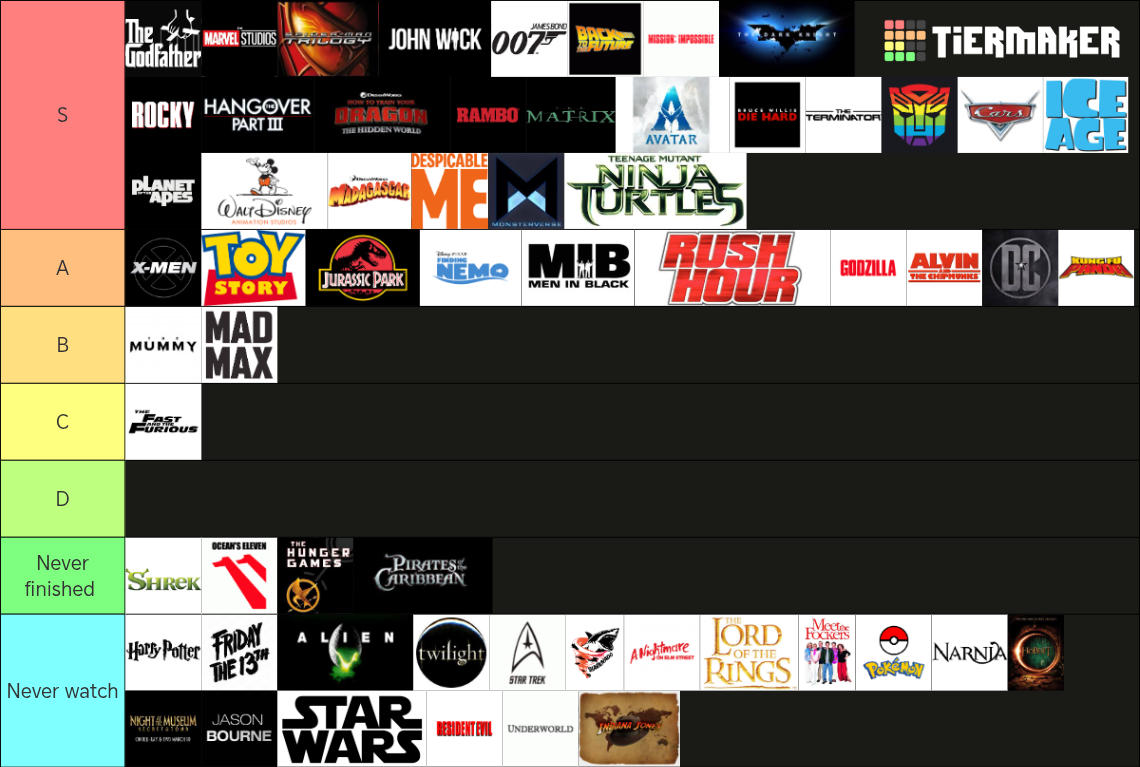 Film Franchises Tier List (Community Rankings) - TierMaker