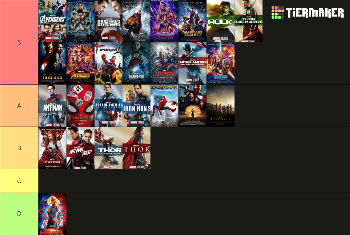 Marvel Movies Tier List (Community Rankings) - TierMaker