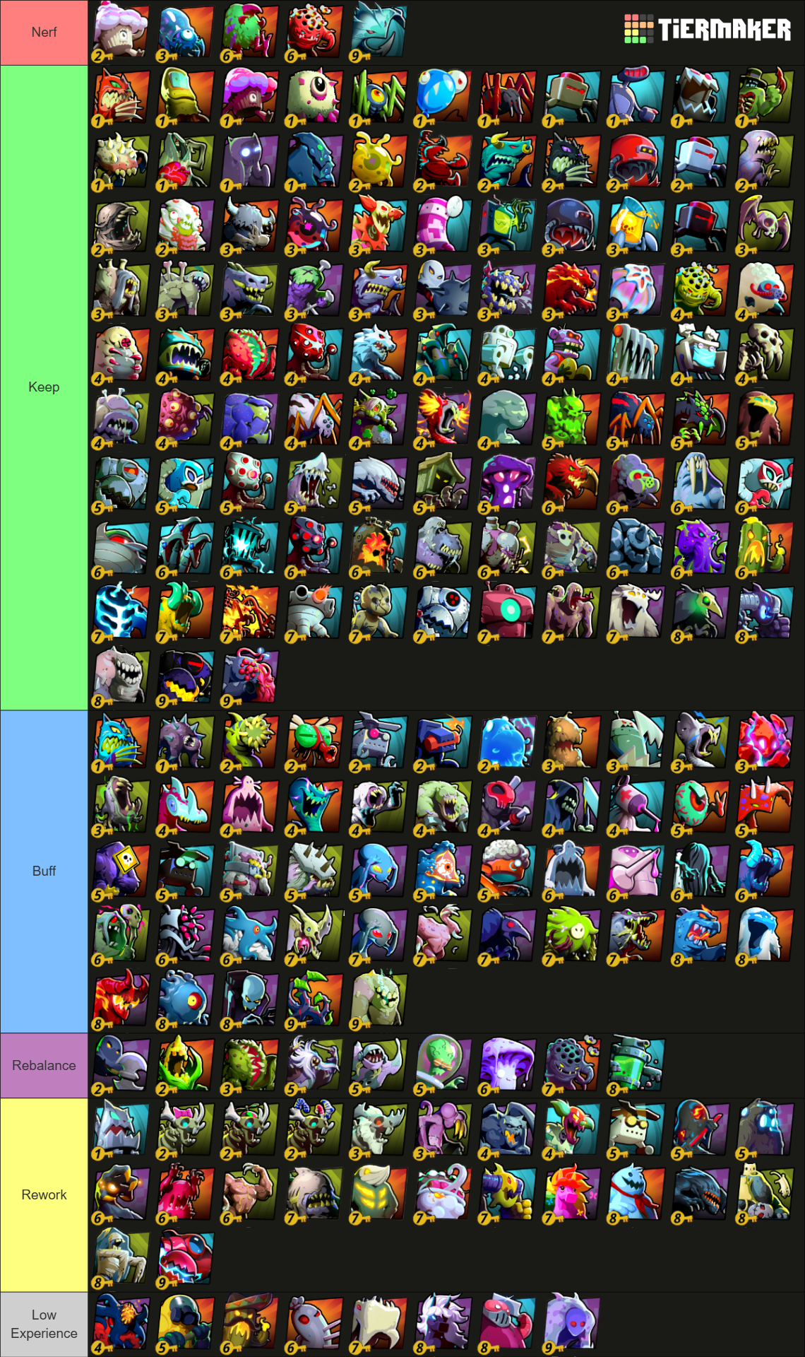 Phobies 1.11 + Key Official Tier List (Community Rankings) - TierMaker