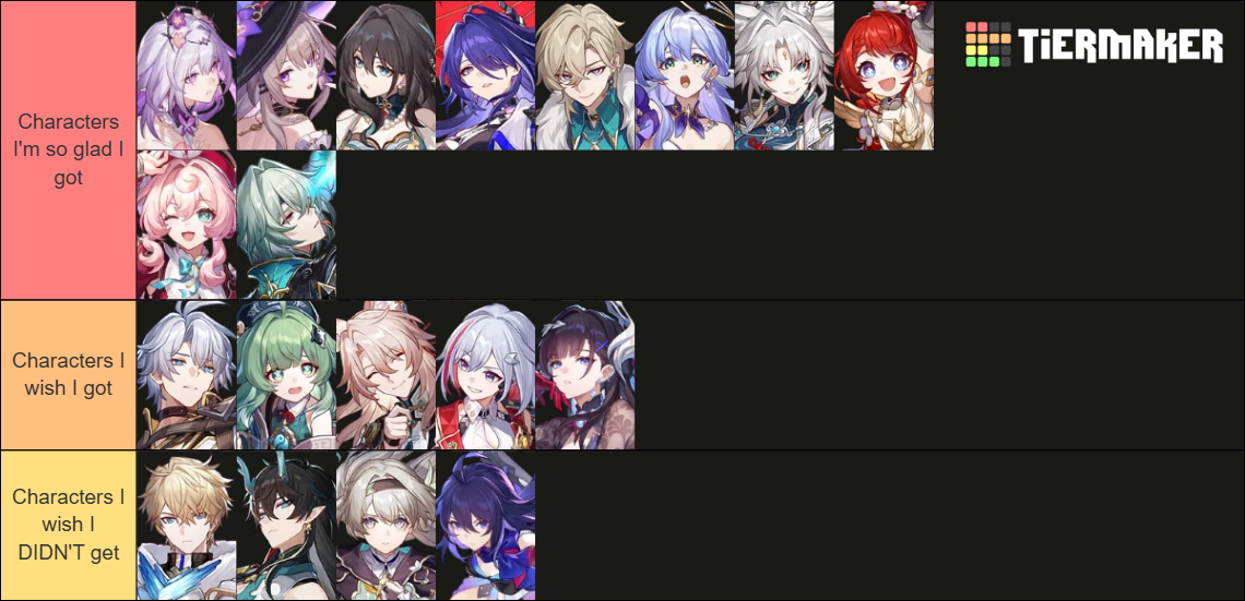 ALL Honkai: Star Rail HSR Characters (3.7) Tier List (Community ...