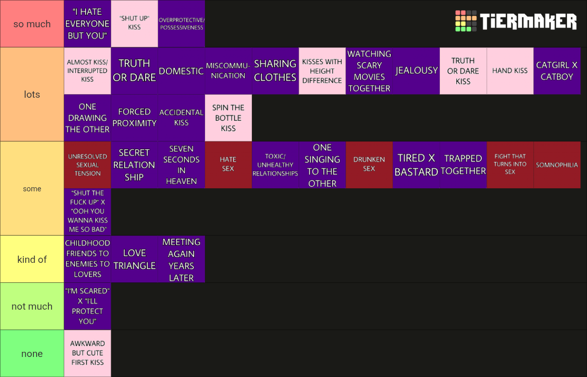 Ship and Fanfic Tropes (170+) Tier List (Community Rankings) - TierMaker