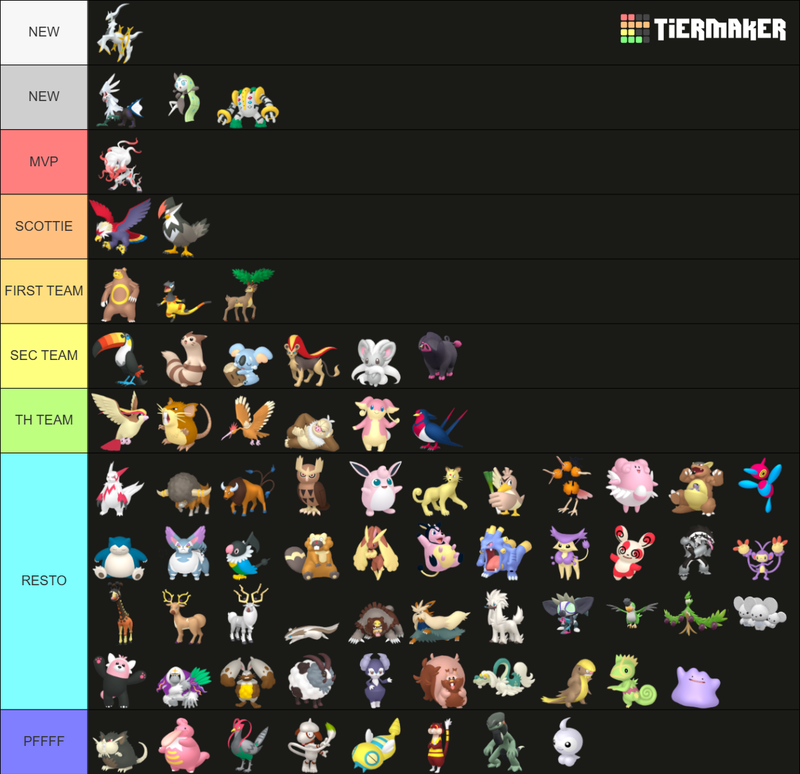 Normal-Type Pokémon (Gen 1-9) Tier List (Community Rankings) - TierMaker