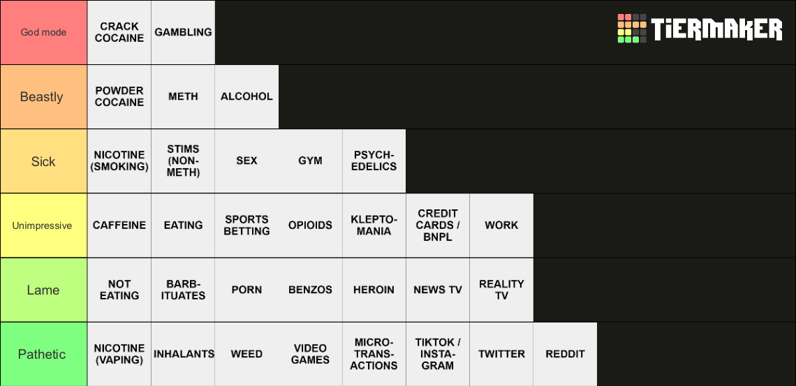Addiction Tier List (Community Rankings) - TierMaker