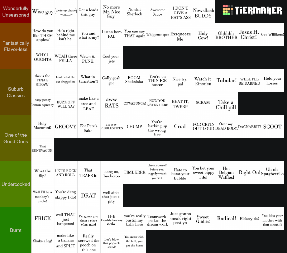 White People Phrases Tier List (Community Rankings) - TierMaker