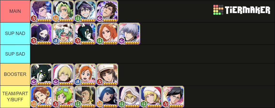 BBS – All Characters Tier List (Community Rankings) - TierMaker