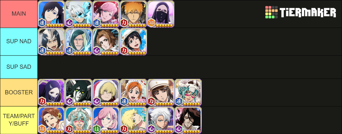 BBS – All Characters Tier List (Community Rankings) - TierMaker