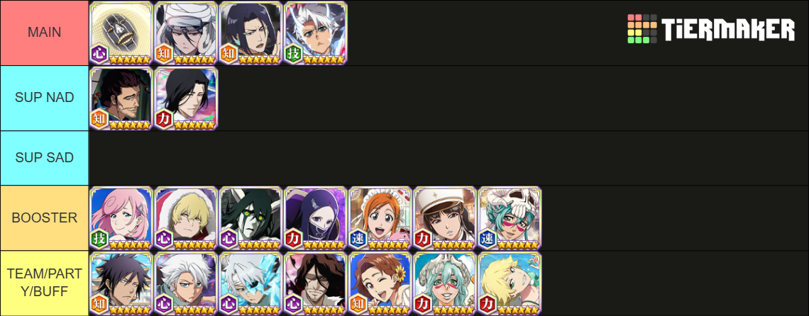 BBS – All Characters Tier List (Community Rankings) - TierMaker