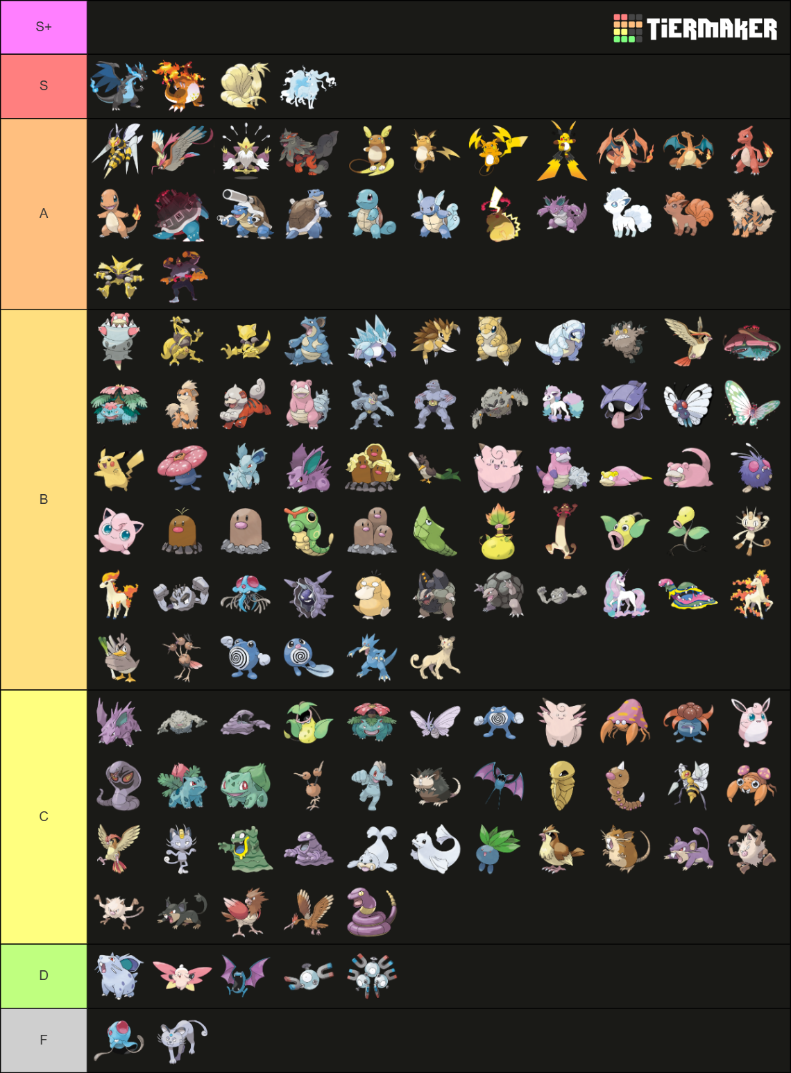 Favorite Pokémon Tier List (Community Rankings) - TierMaker
