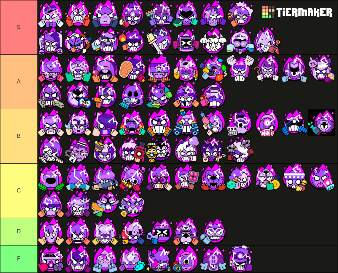 Brawl Stars All Hypercharges Tier List (Community Rankings) - TierMaker