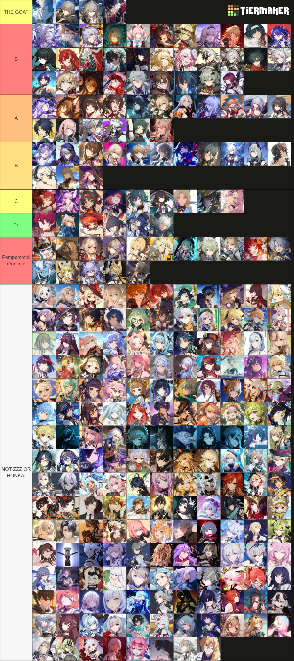 all hoyoverse characters (updated) Tier List (Community Rankings ...