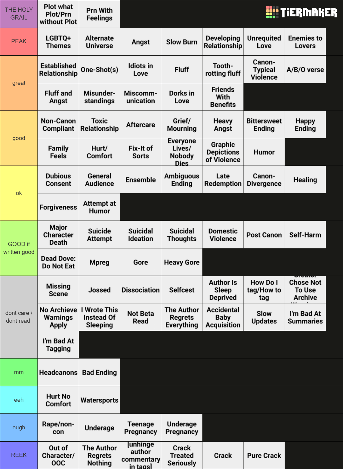 Ao3 Tags Tier List (Community Rankings) - TierMaker