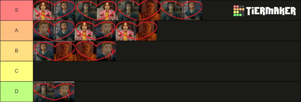mouthwashing ship Tier List (Community Rankings) - TierMaker