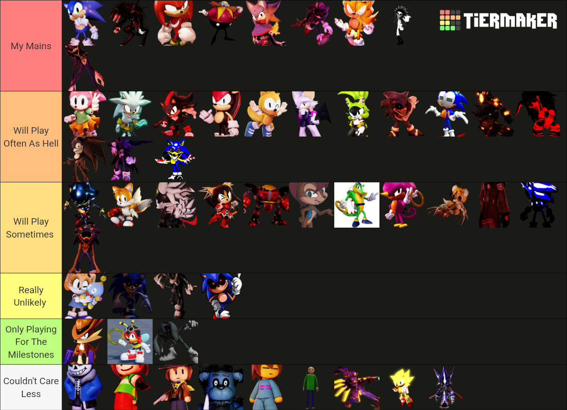Sonic.EXE: Outcome Memories Survivors & Executioners Tier List ...