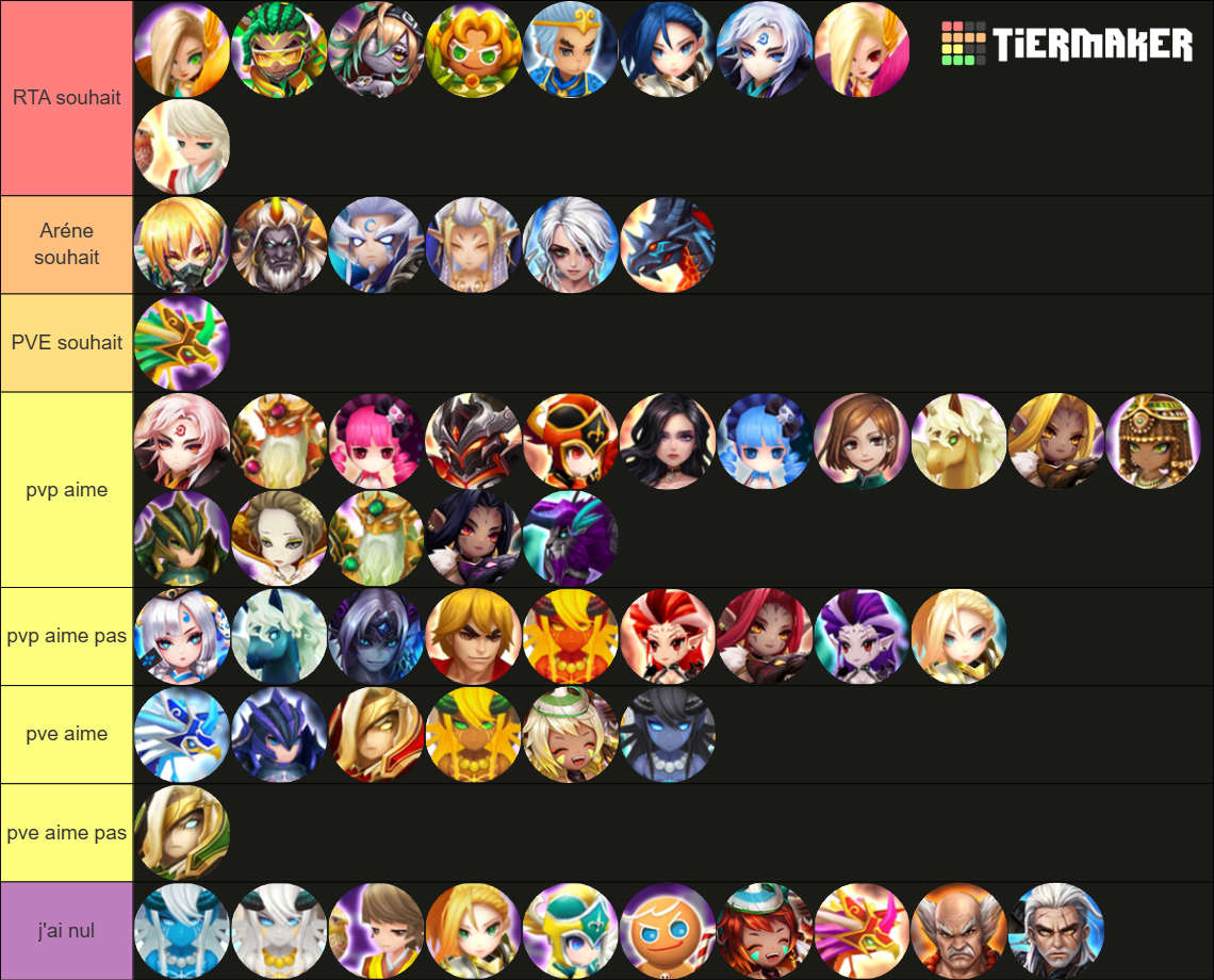 Summoners War Nat 5 [21/08/2025] UPDATE !!! Tier List (Community ...